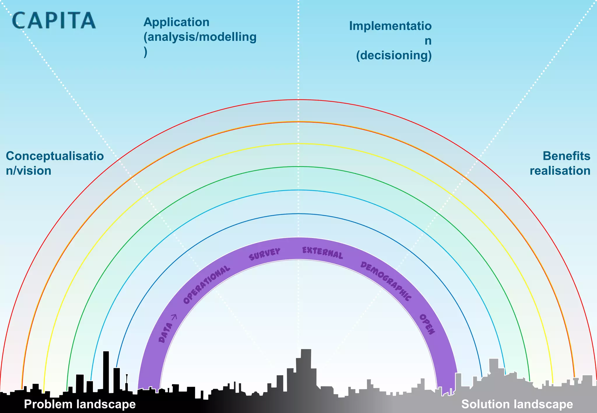 Data Driven Public Services - Neil Mackin, Capita | PPT