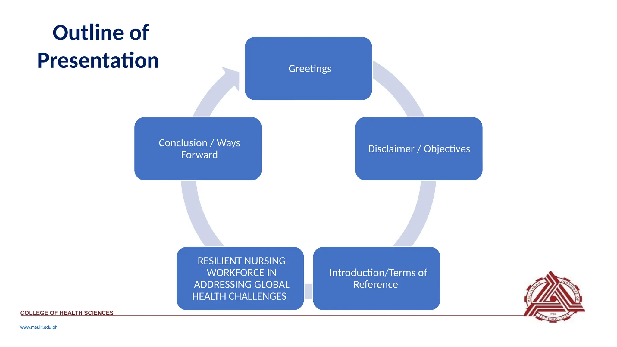 Neil Martin_2025 Martin AIPVIKI Indonesia.pptx
