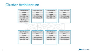 Real-Time, Geospatial, Maps by Neil Dahlke | PPTX