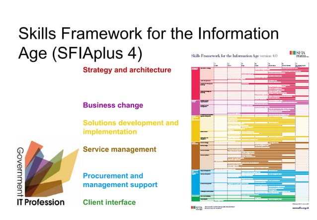 Neil Moore, Hants Fire and Rescue - IT delivery management | PPT