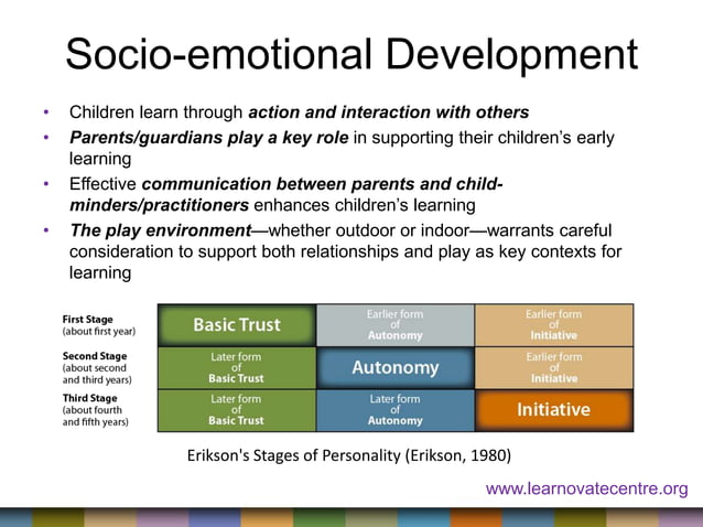 Digital Game based Learning For Early Childhood digital-game-based-learning-for-early-childhood