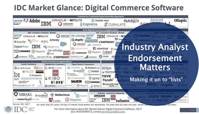 The second most important pitch: The Gartner Observatory | PPT