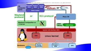 Embedded Graphics Drivers in Mesa (ELCE 2019) | PDF