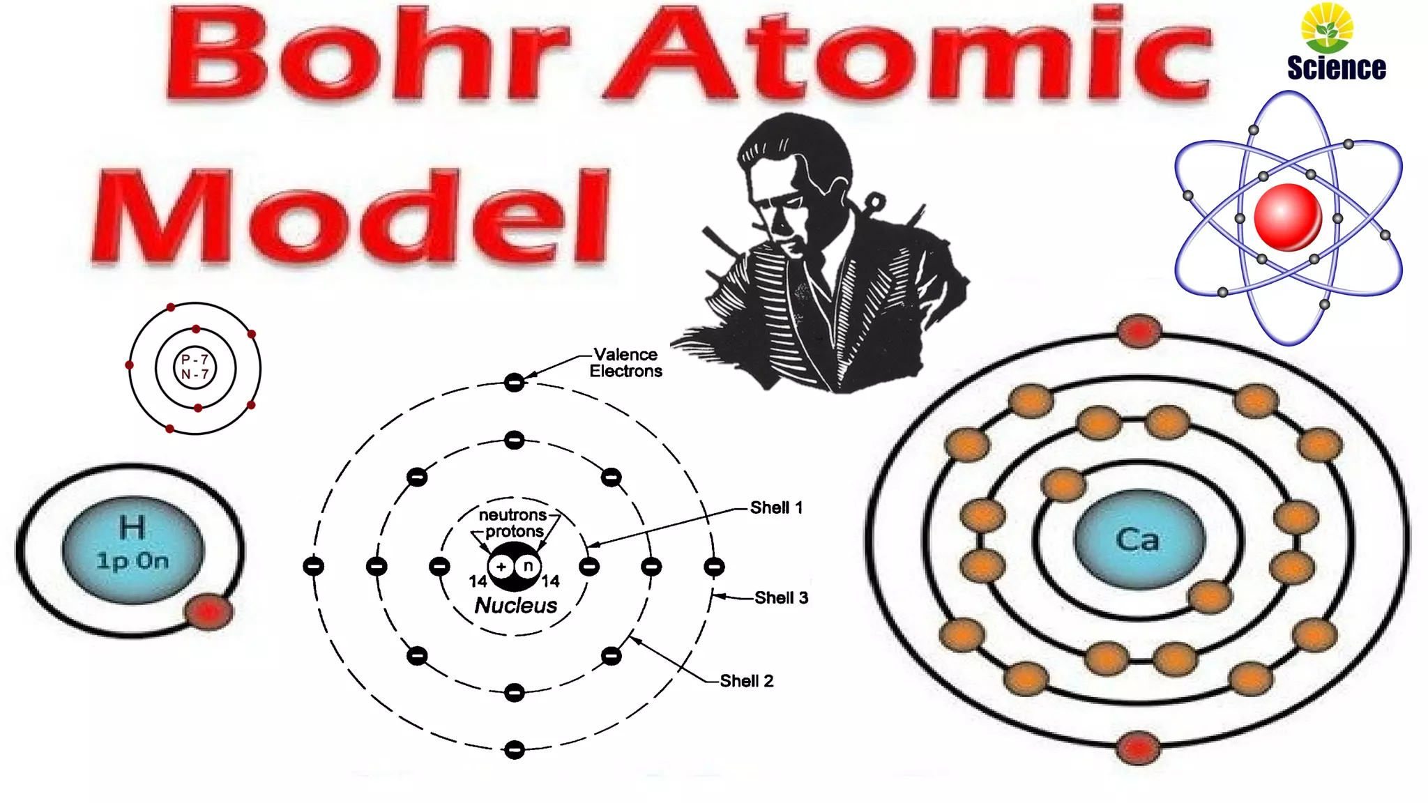 Neils bohr atomic model | PPT