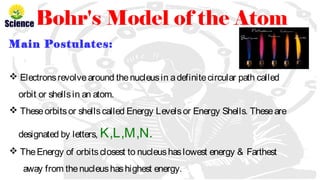 Neils bohr atomic model | PPT