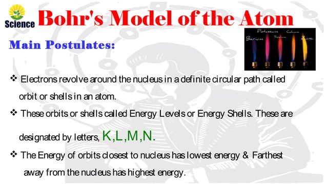 Neils bohr atomic model | PPT
