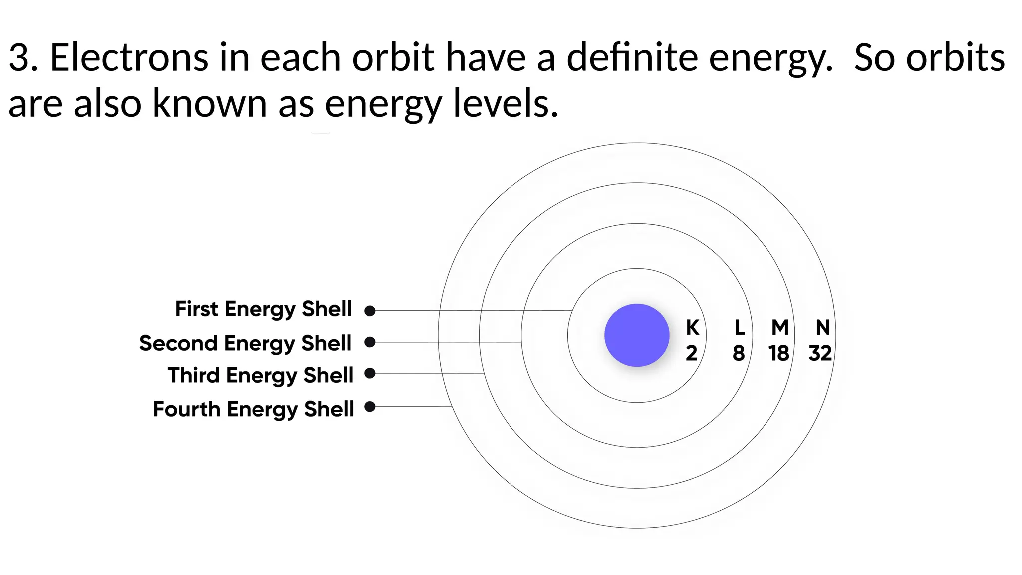 NEILS BOHR ATOM MODEL FROM STRUCTURE OF ATOM.pptx