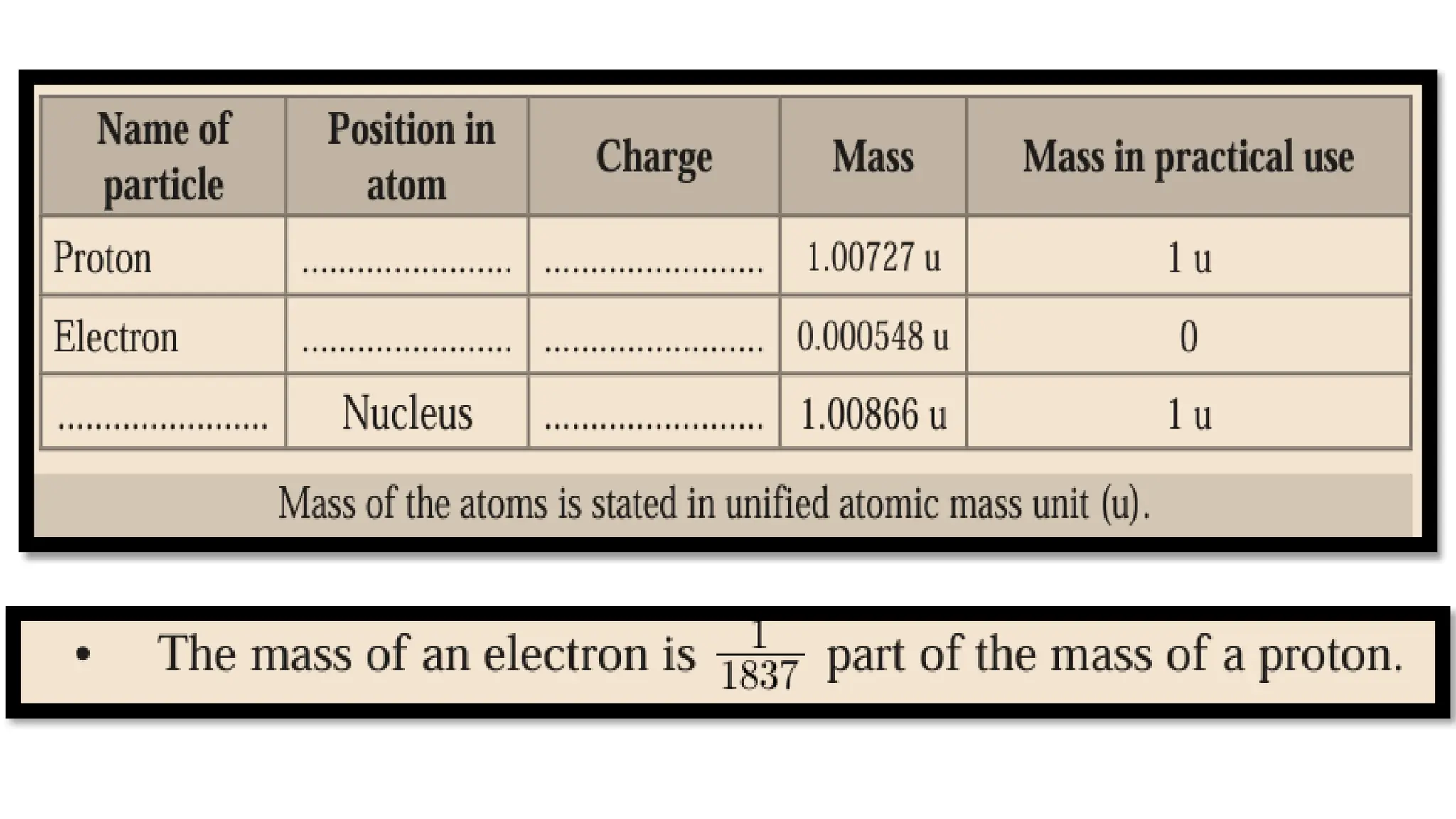 NEILS BOHR ATOM MODEL FROM STRUCTURE OF ATOM.pptx