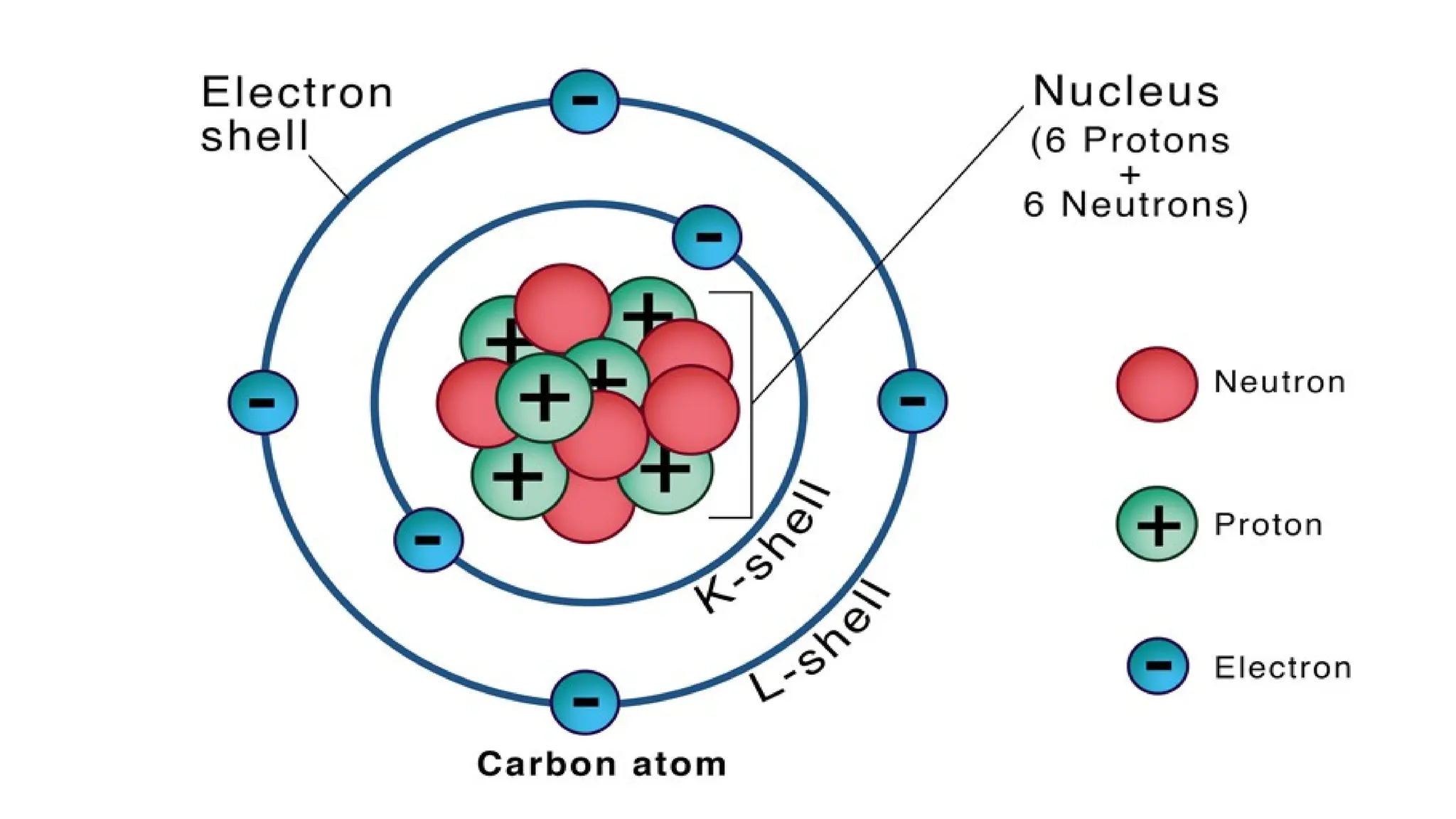 NEILS BOHR ATOM MODEL FROM STRUCTURE OF ATOM.pptx