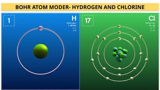 NEILS BOHR ATOM MODEL FROM STRUCTURE OF ATOM.pptx