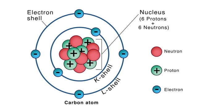 NEILS BOHR ATOM MODEL FROM STRUCTURE OF ATOM.pptx