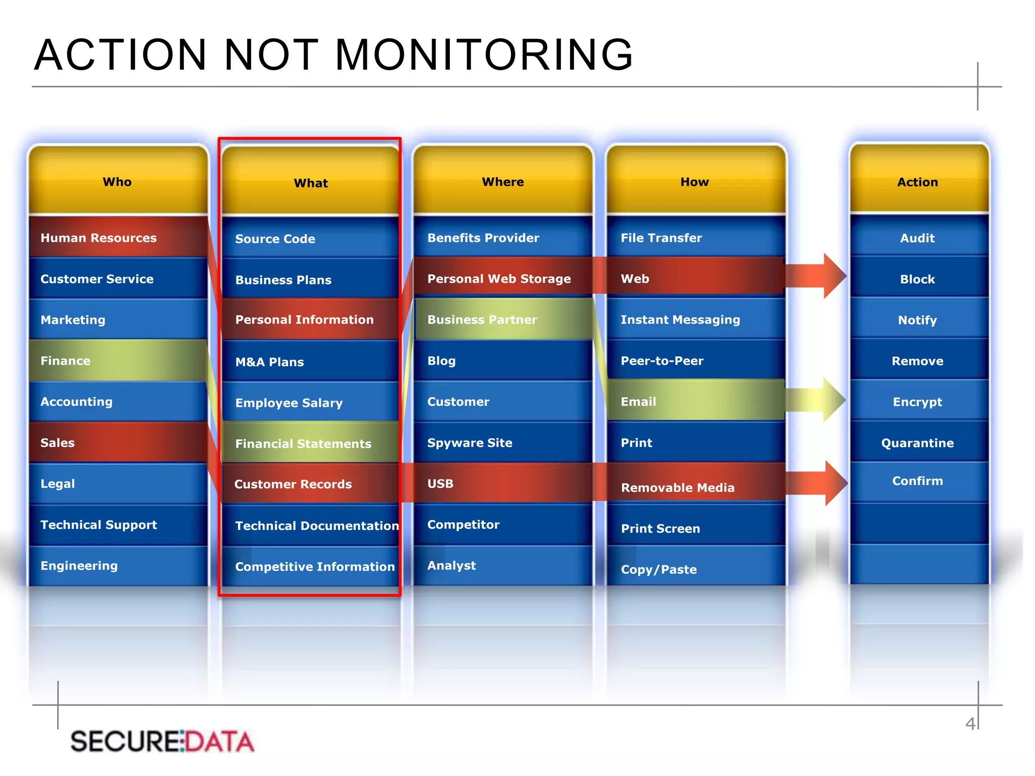 Incident Response: Tools & Techniques | PPTX