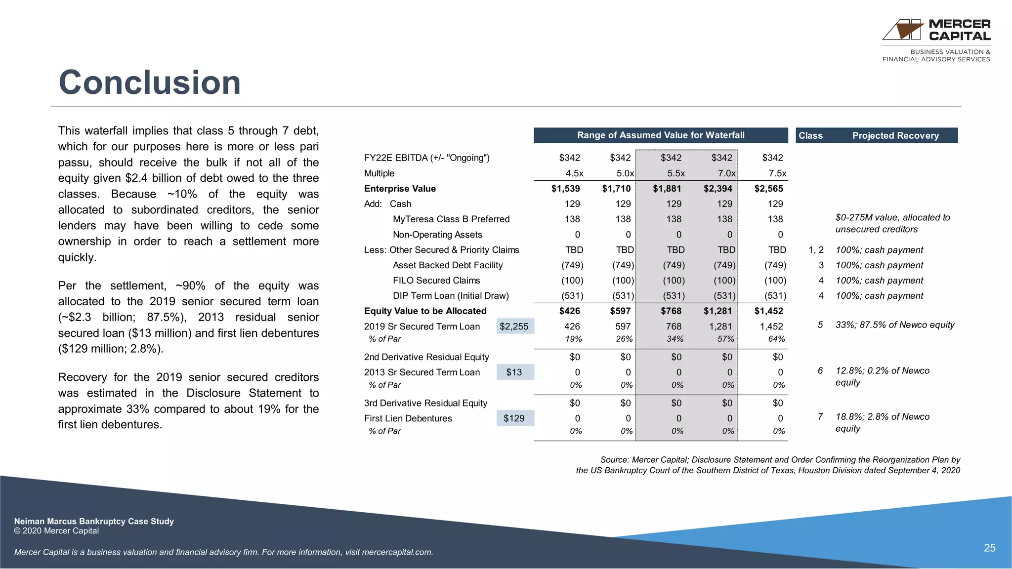 Restructuring Case Study - Neiman Marcus | PDF