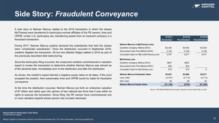 Restructuring Case Study - Neiman Marcus | PDF