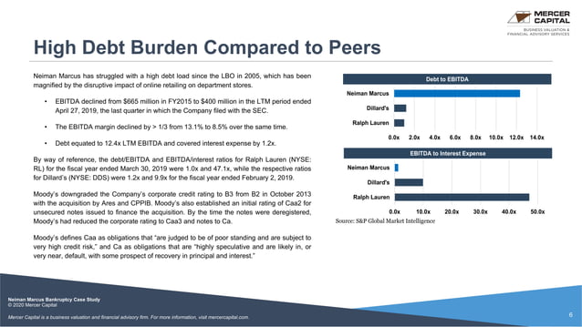 Restructuring Case Study - Neiman Marcus | PDF | Bankruptcy | Business Banking & Finance