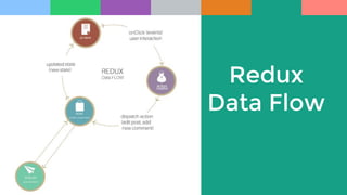 React.js and Redux overview | PPT
