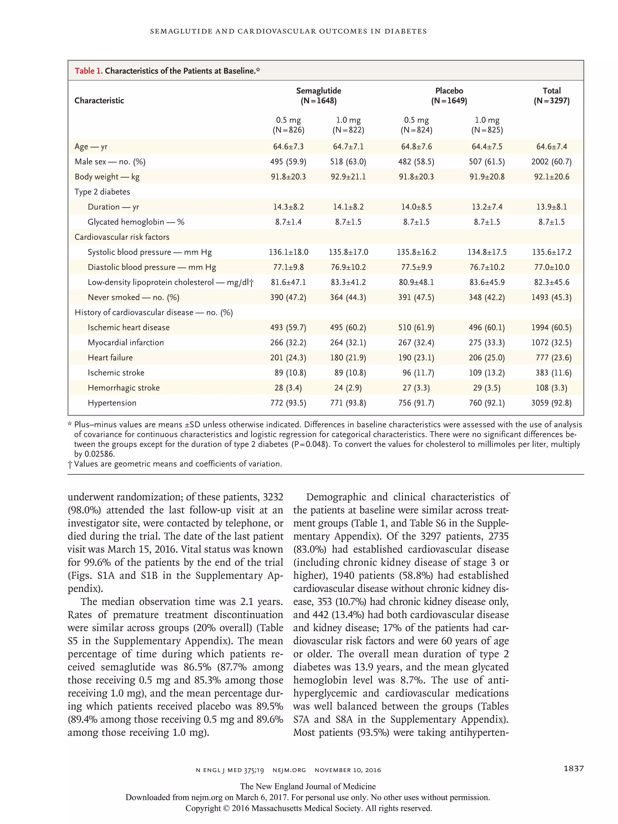 Nejm semiglutide | PDF