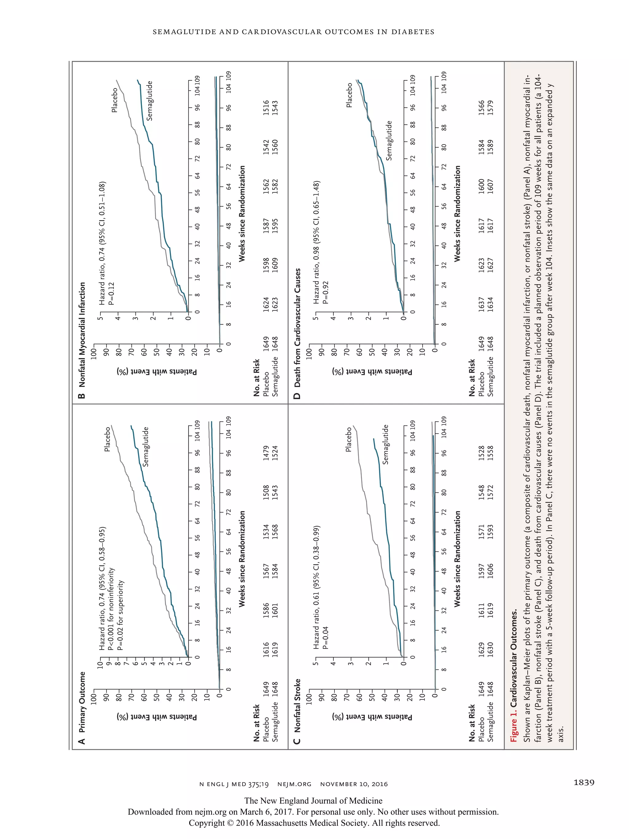 Nejm semiglutide | PDF