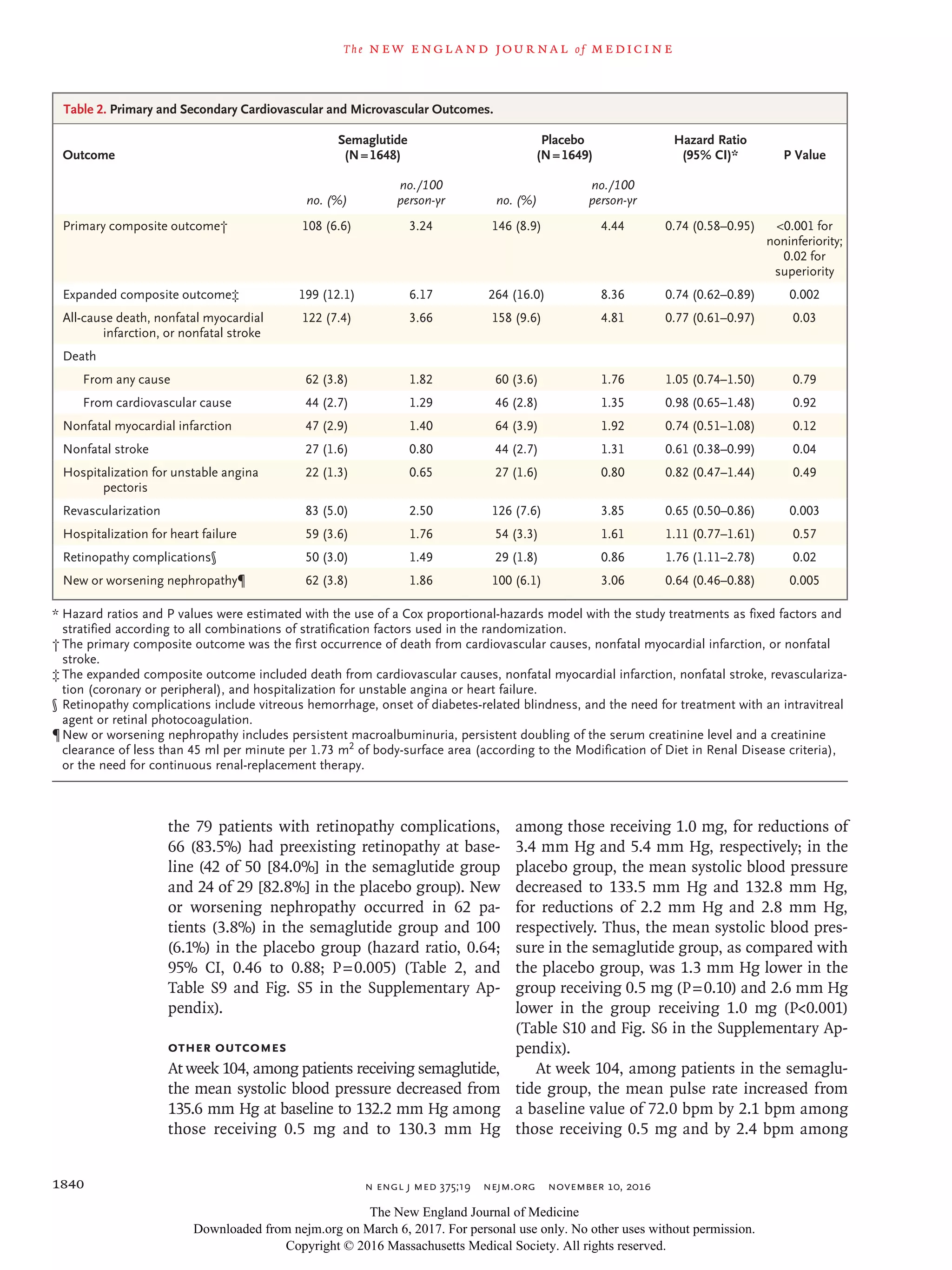 Nejm semiglutide | PDF