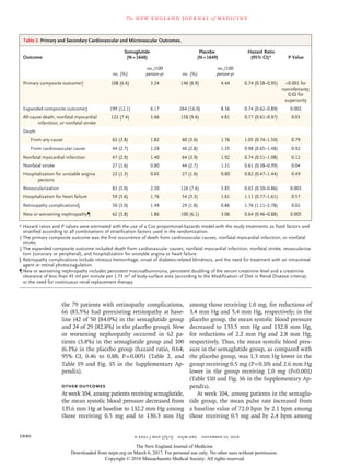 Nejm semiglutide | PDF