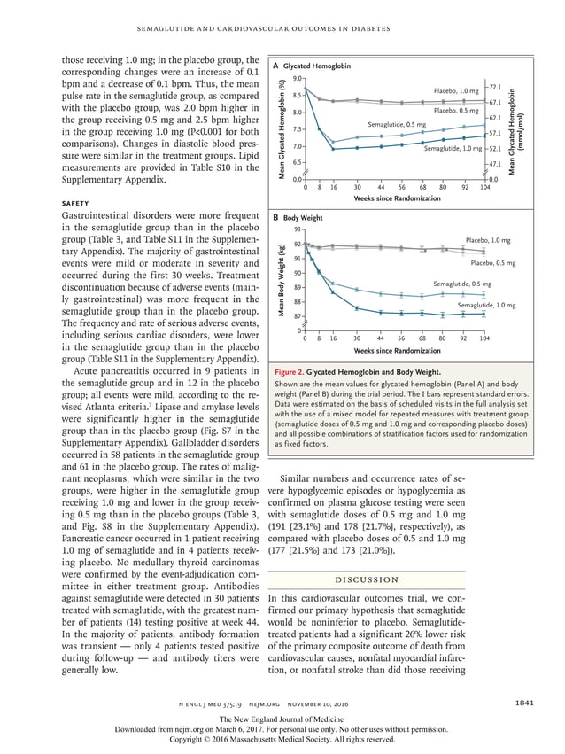 Nejm semiglutide | PDF
