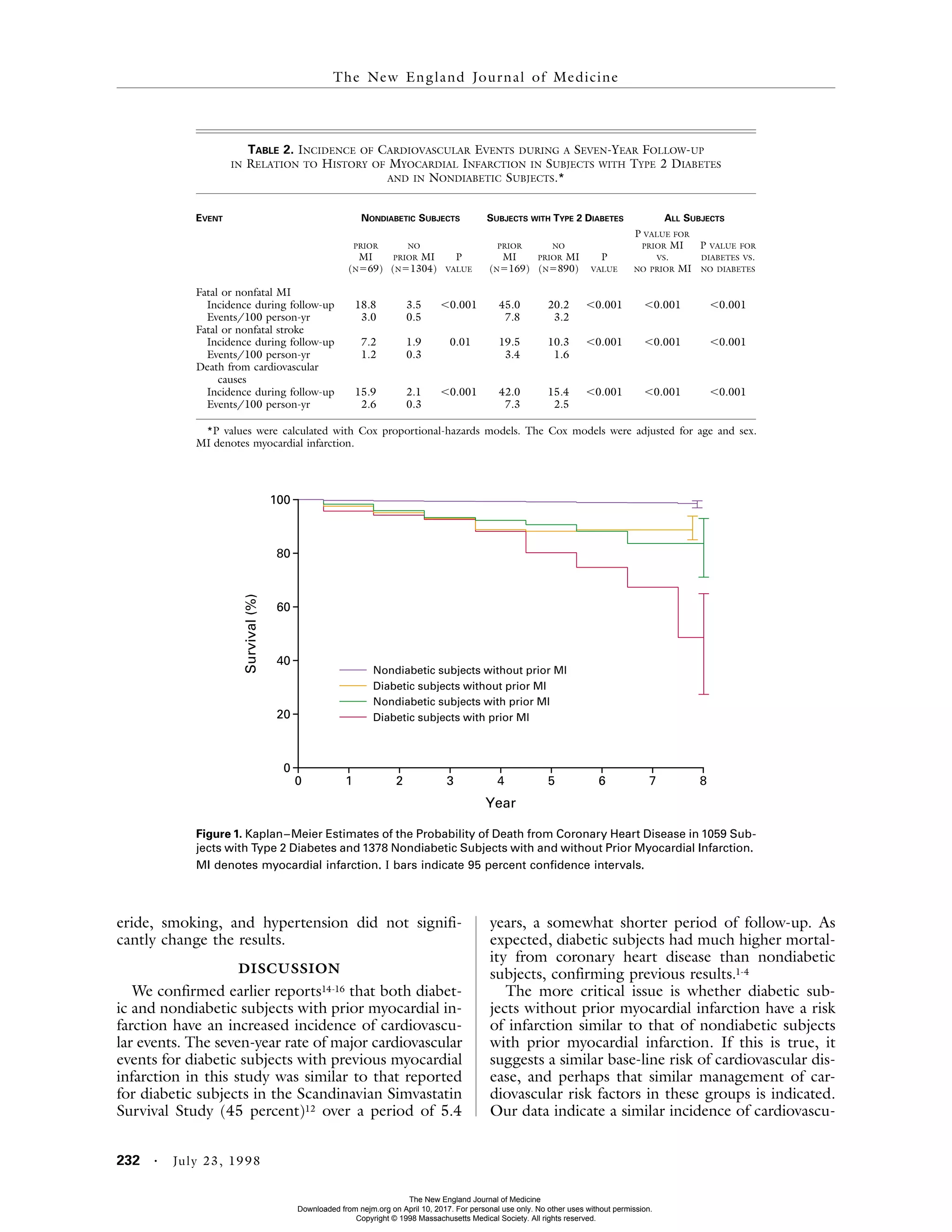 Nejm199807233390404 | PDF