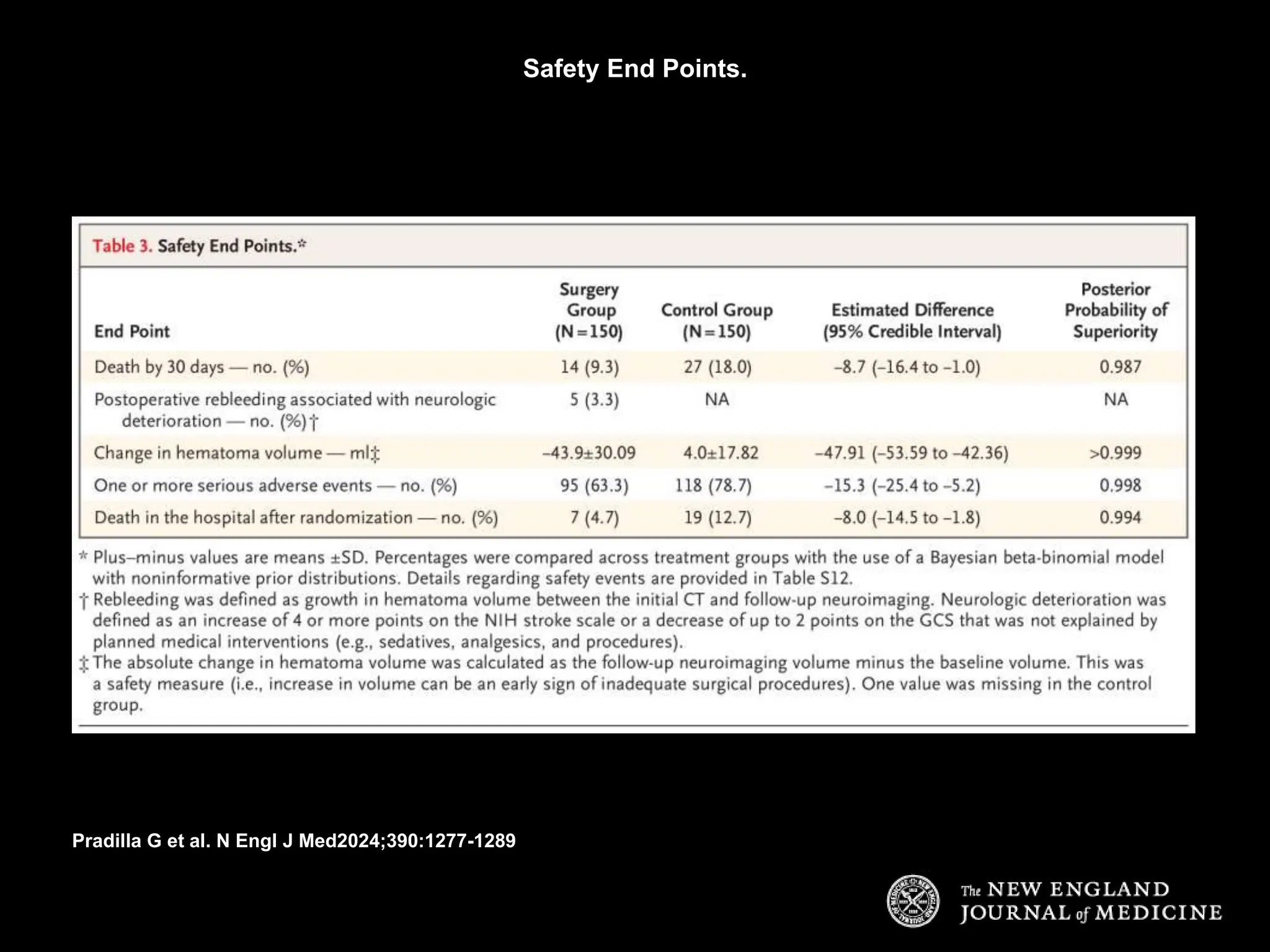 NEJM_ENRICH Trial_Results Slides April 2024 | PPTX