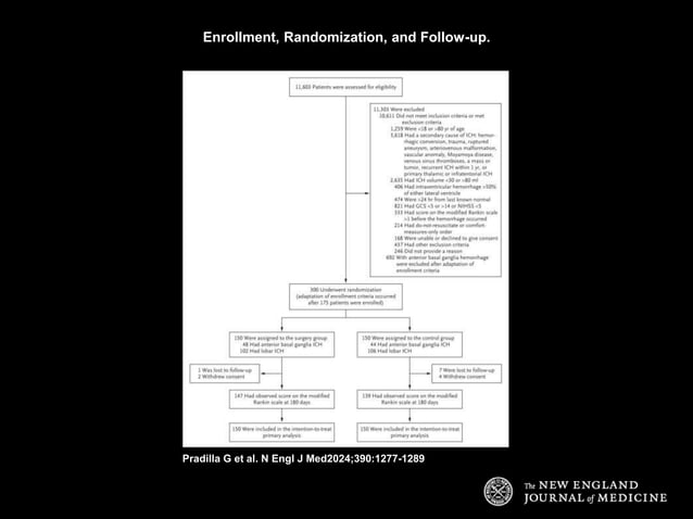NEJM_ENRICH Trial_Results Slides April 2024 | PPTX