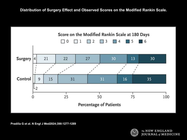 NEJM_ENRICH Trial_Results Slides April 2024 | PPTX