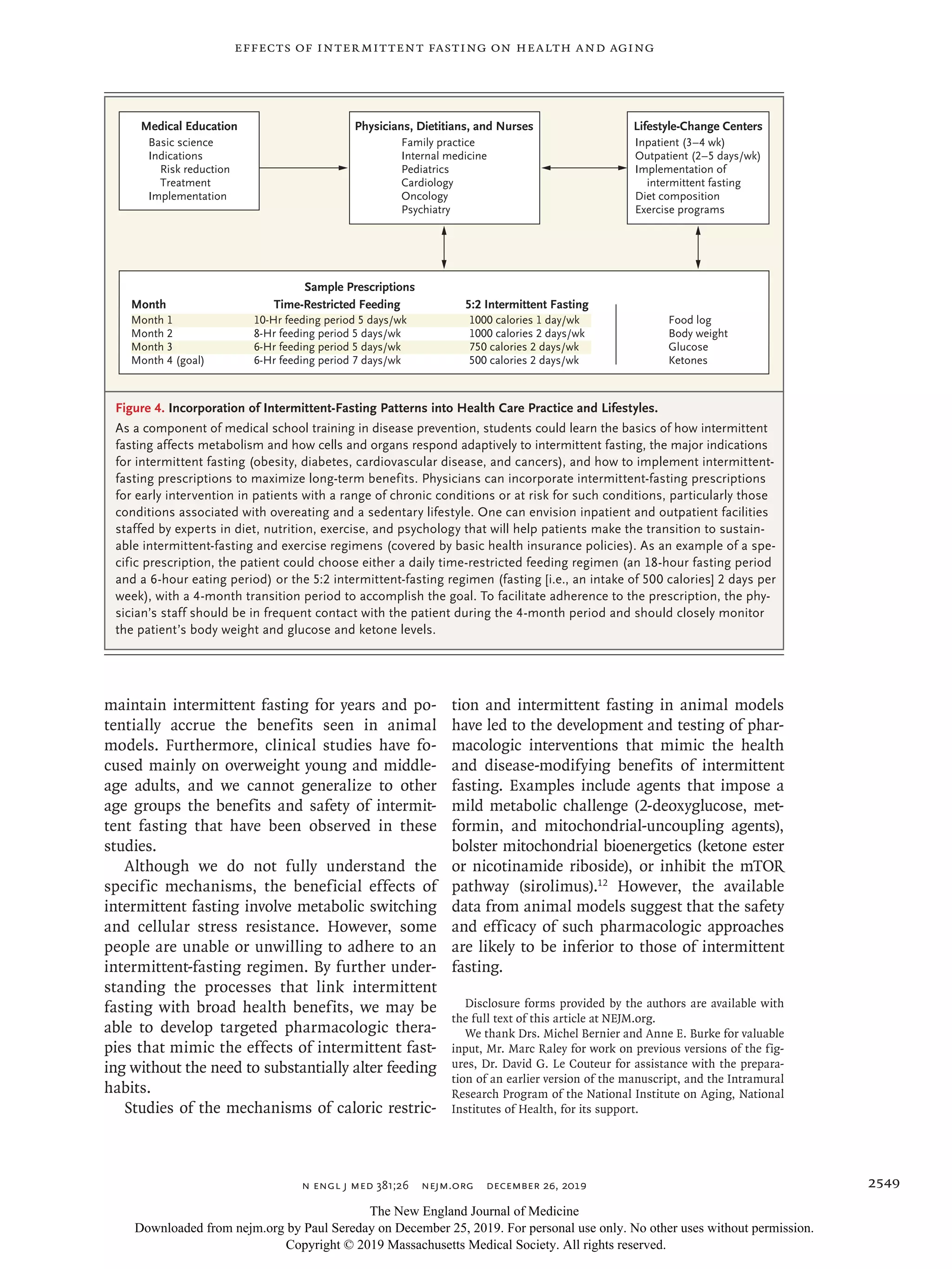 Ayuno intermitente en la salud, envejecimiento y enfermedad. | PDF