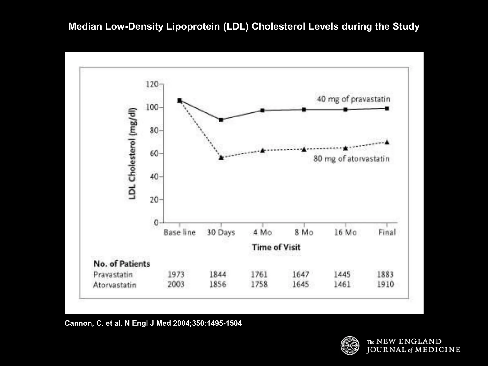 ACUTE CORONARY SYNDROME DAN PENGGUNAAN STATIN | PPT | Heart and ...
