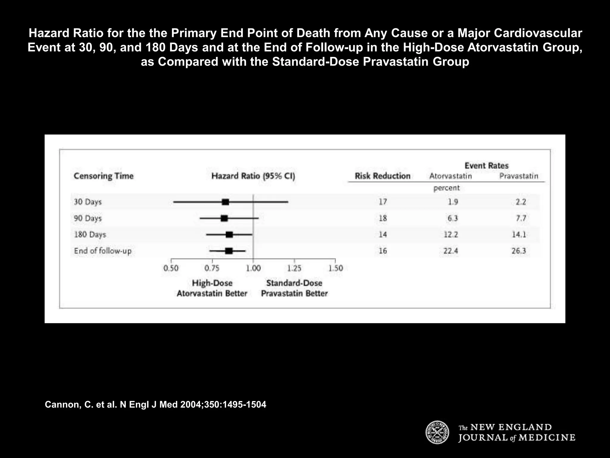 ACUTE CORONARY SYNDROME DAN PENGGUNAAN STATIN | PPT | Heart and ...