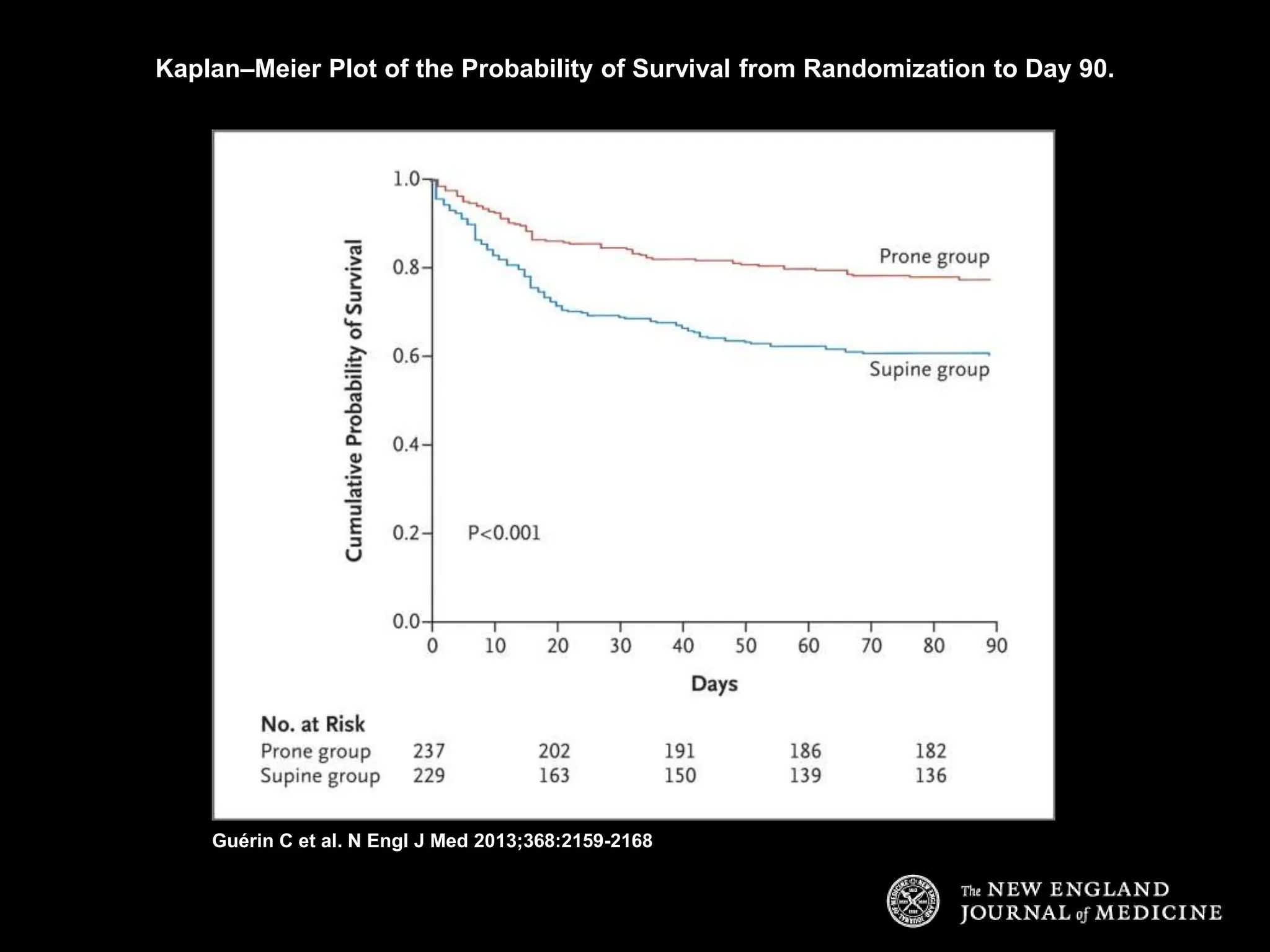 Estudio proseva. Estudio para evaluar volúmenes | PPTX