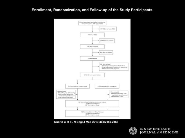 Estudio proseva. Estudio para evaluar volúmenes | PPT