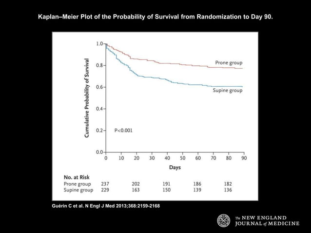 Estudio proseva. Estudio para evaluar volúmenes | PPTX