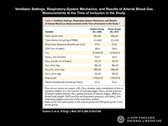 Estudio proseva. Estudio para evaluar volúmenes | PPTX