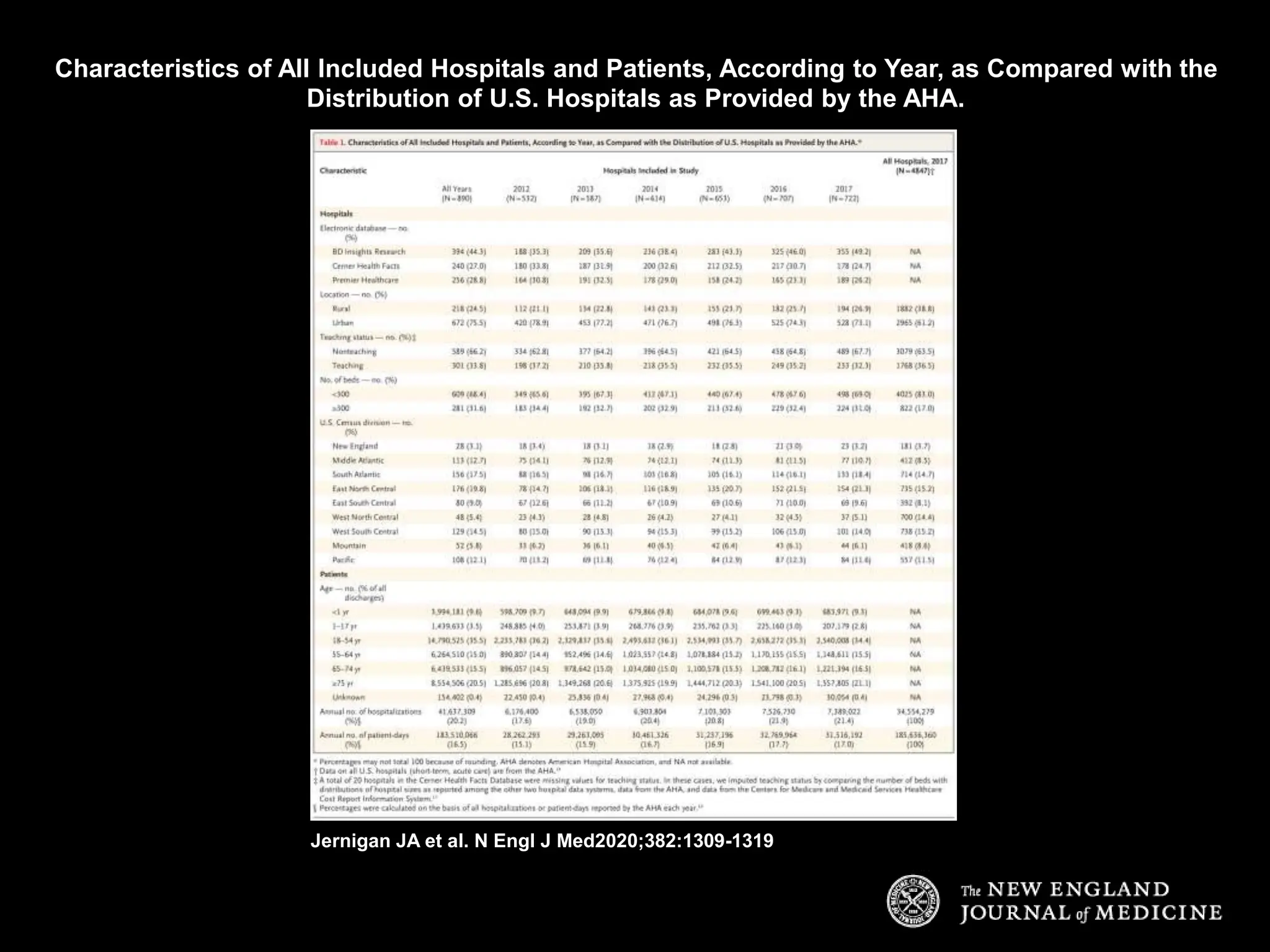 Multidrug-Resistant Bacterial Infections in U.S. | PPT