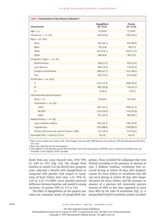 DAPA in patients with HF nejmoa2206286.pdf