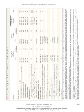 DAPA in patients with HF nejmoa2206286.pdf