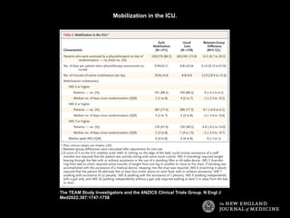 EARLY MOBILISATION IN ICU FOR CRITICALLY ILL | PPTX