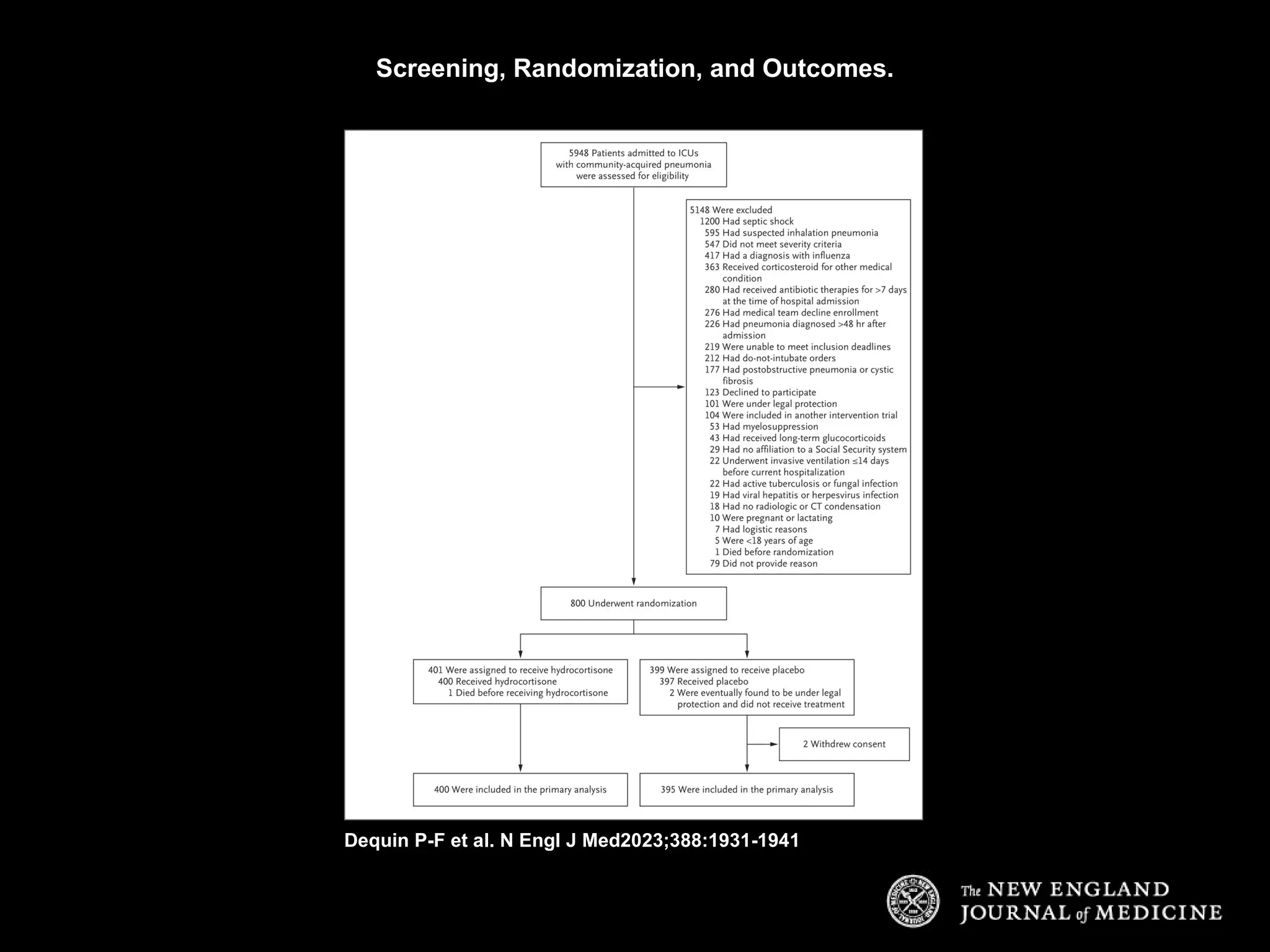 Steroid on severe community acquired pneumonia | PPTX