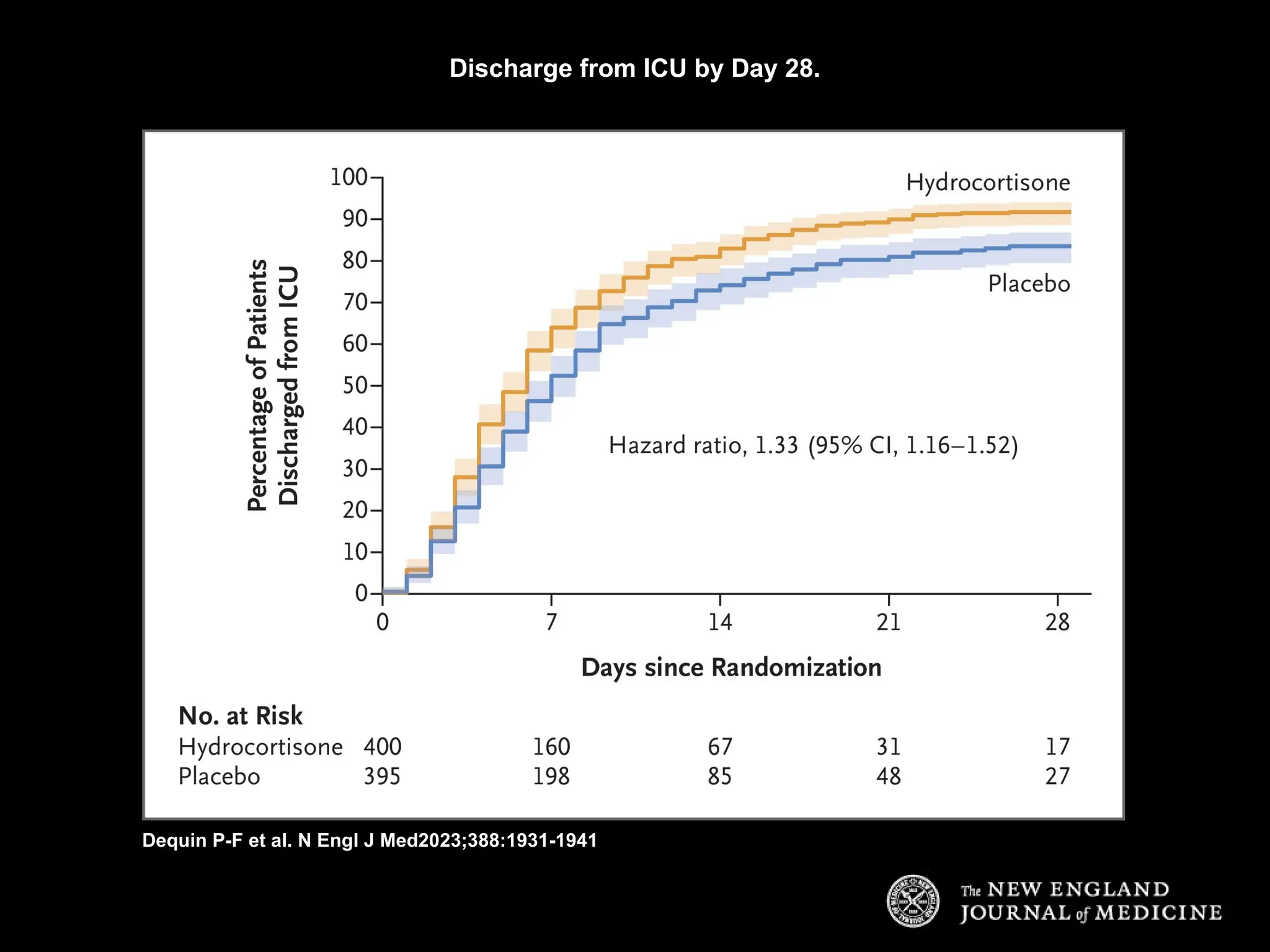 Steroid on severe community acquired pneumonia | PPTX