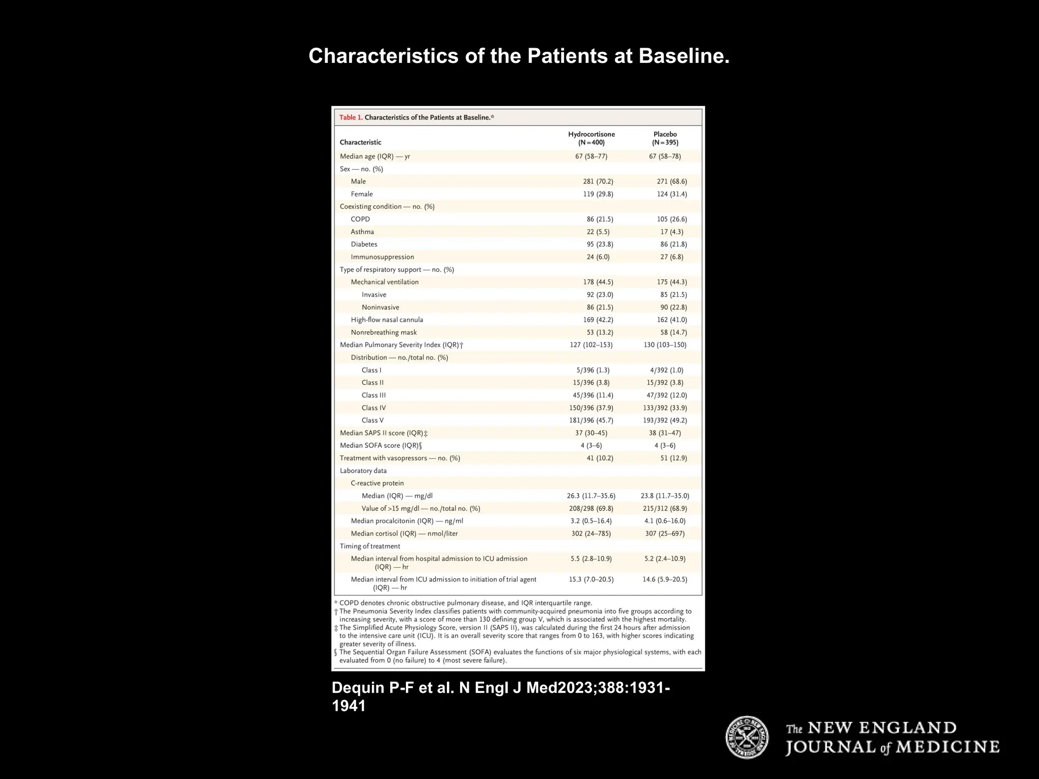 Steroid on severe community acquired pneumonia | PPTX