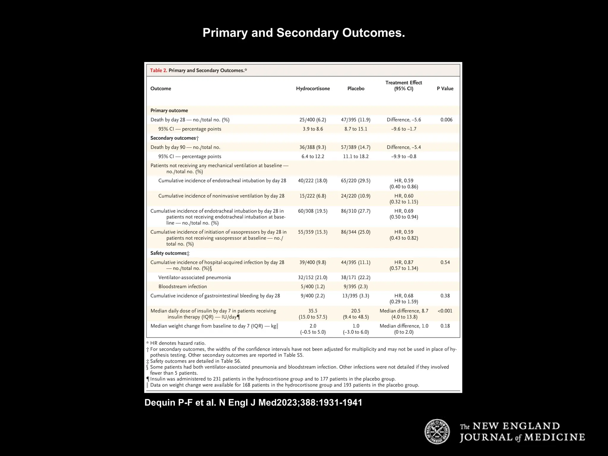 Steroid on severe community acquired pneumonia | PPTX