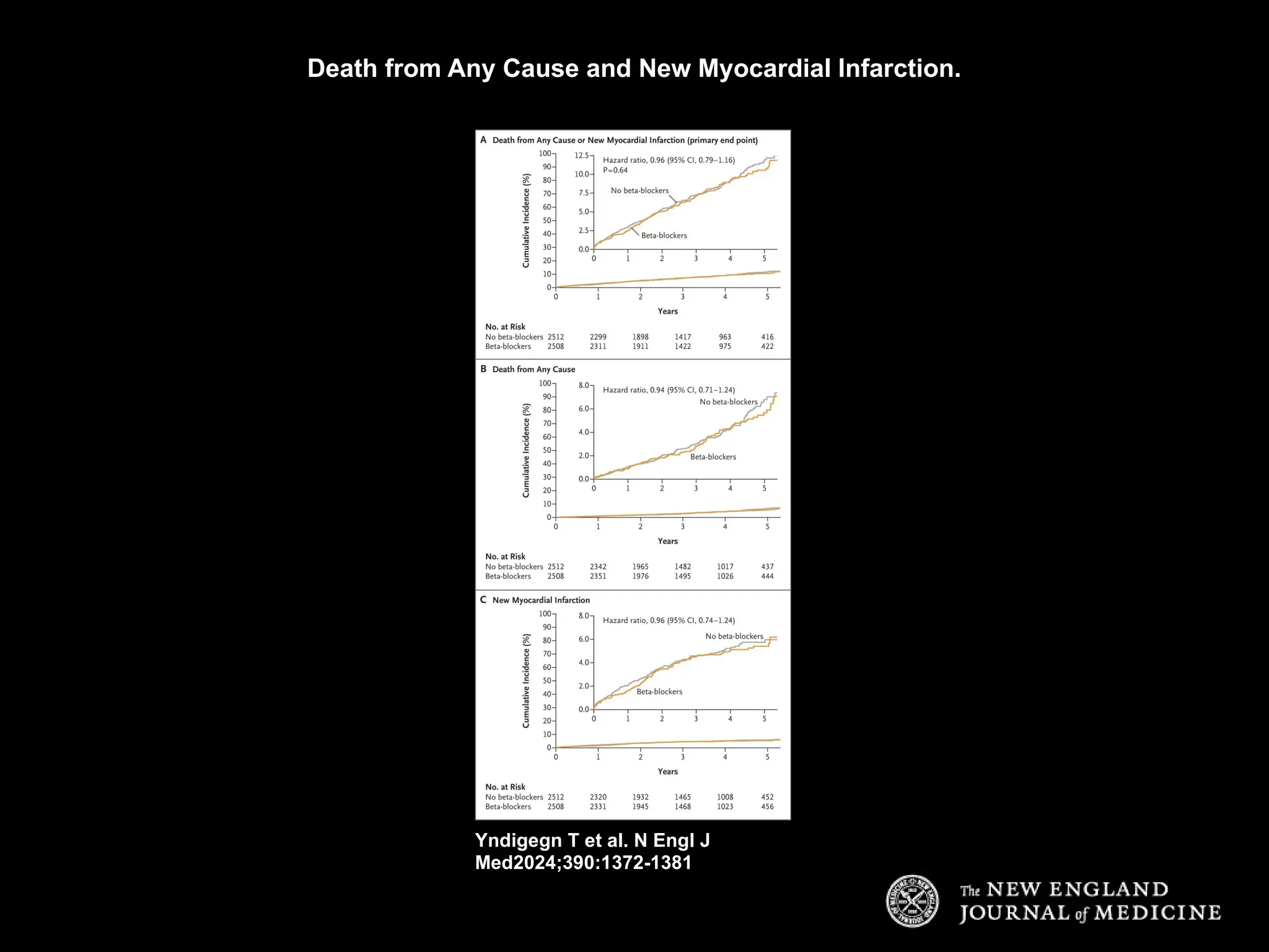 Beta Blockers After Myocardial Infarction Pptx