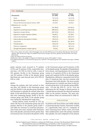 Efficacy and Safety of Finerenone in Heart Failure with Mildly Reduced ...
