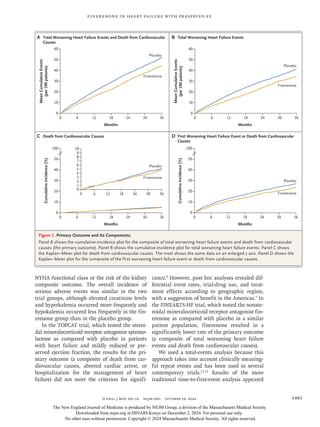 Efficacy and Safety of Finerenone in Heart Failure with Mildly Reduced ...