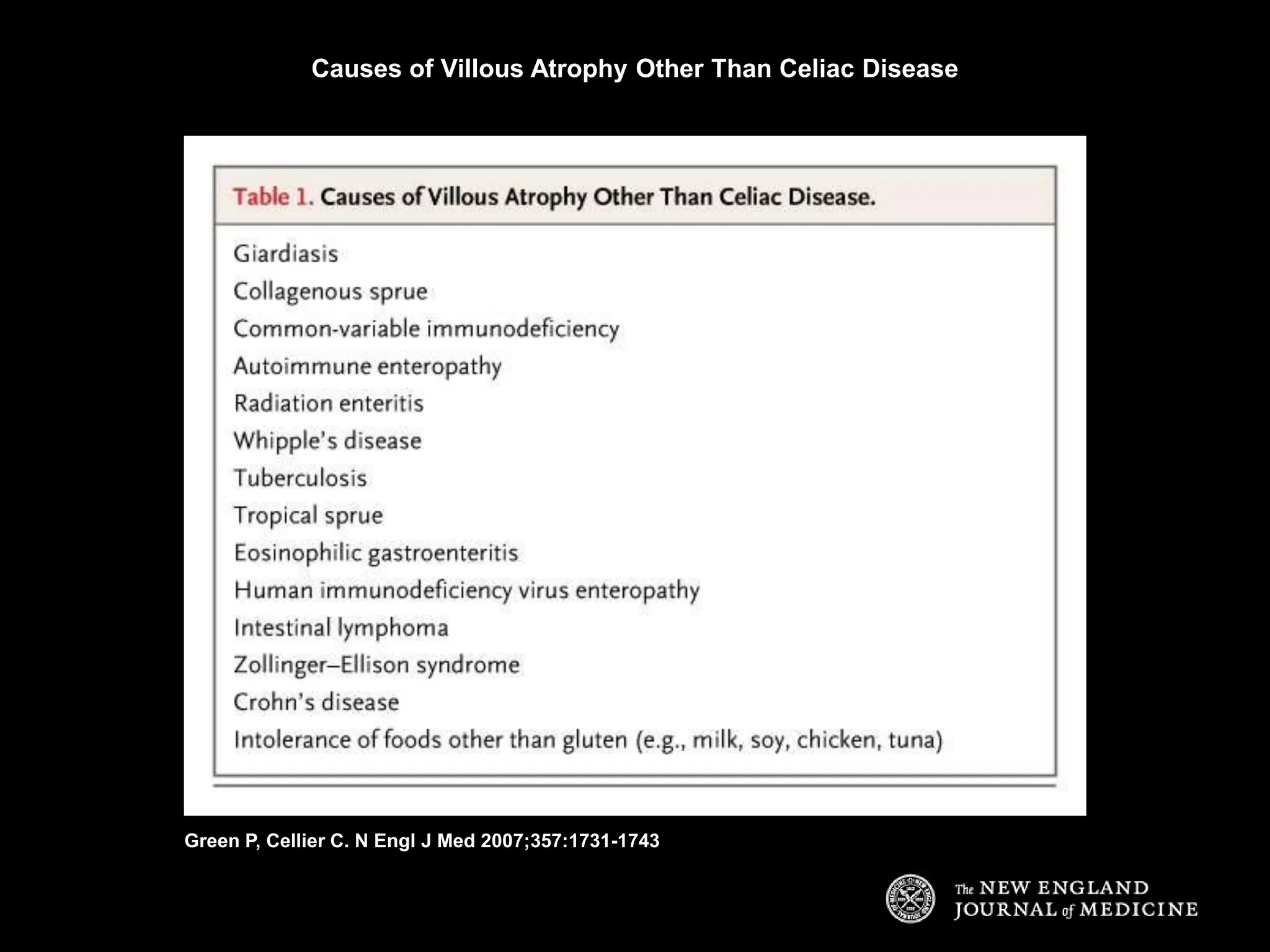 nejmra071600 celiac disease presentation.ppt