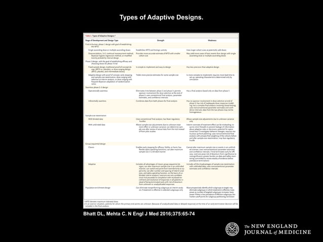 nejmra1510061.pptx Adaptive design for clinical trial | PPTX