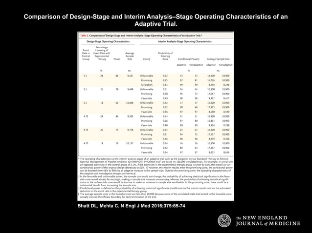 nejmra1510061.pptx Adaptive design for clinical trial | PPTX